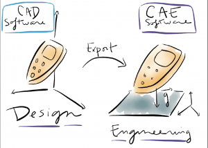 The difference between CAD and CAE - FEA for All