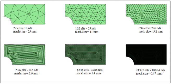 Plate with a hole analysis : FEA Basics - FEA for All