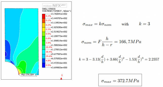 Plate with a hole analysis : FEA Basics - FEA for All