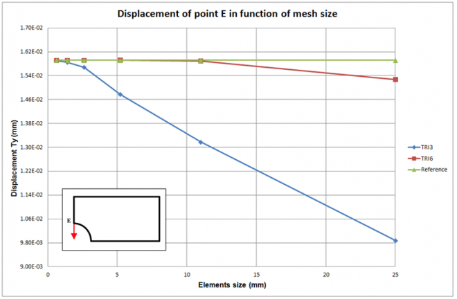 Plate With A Hole Analysis Fea Basics Fea For All