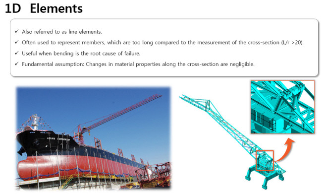 Why do FEA engineers use 1D, 2D, 3D elements ? - FEA for All