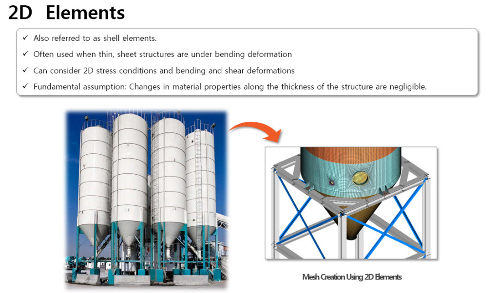 Why do FEA engineers use 1D, 2D, 3D elements ? - FEA for All