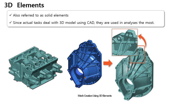 Why Do Fea Engineers Use 1d 2d 3d Elements Fea For All