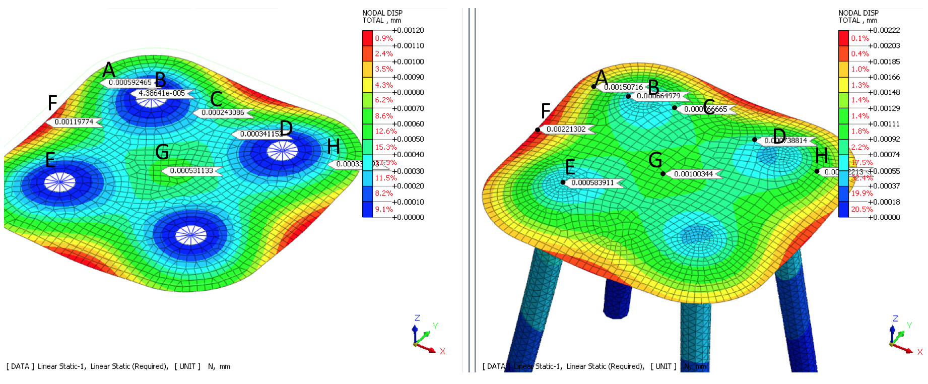 The role of boundary conditions - FEA for All