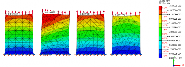 Can A Wrong Mesh Impact Your Simulation Results Fea For All