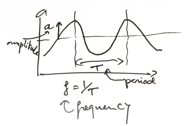 Modal Analysis What Is It Really Learn Those Fea Basics Now