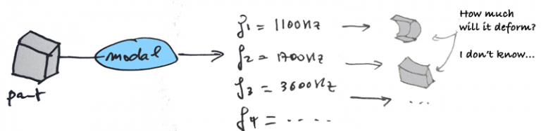 What Is Frequency Response Analysis In FEA FEA For All what-is-frequency-response-analysis-in-fea-fea-for-all