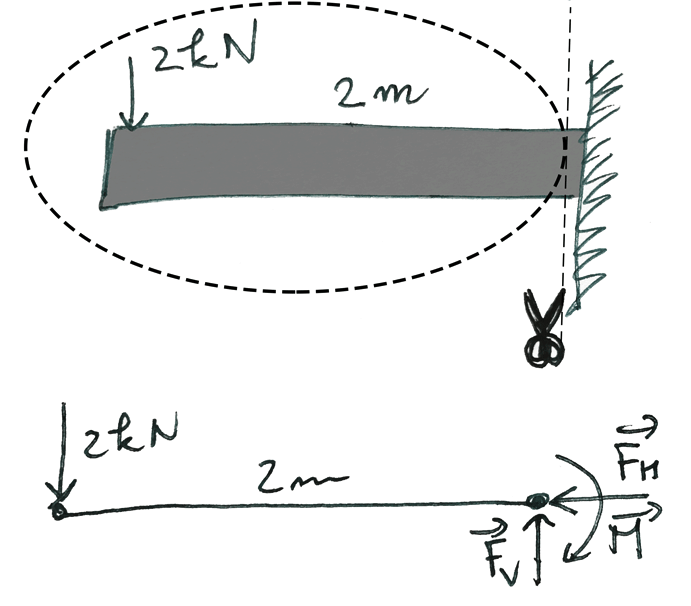 Free Body Diagram: Why is it useful in FEA? - FEA for All