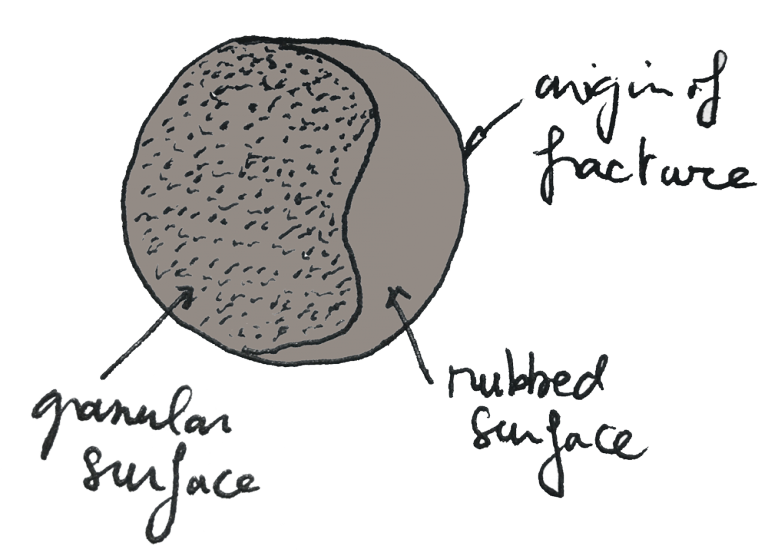 Failure Modes: Understand the 5 most common failure types - FEA for All