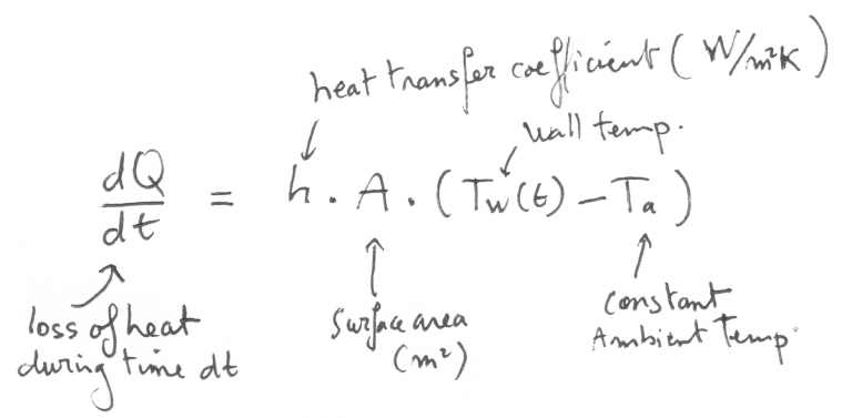 Heat Transfer: Physics and FEA Case Study - FEA for All