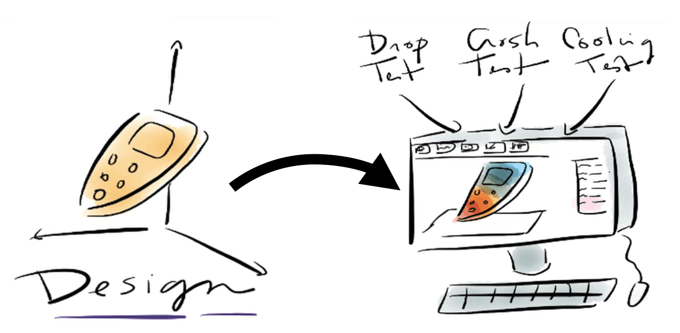 What is linear static analysis in FEA simulation? - FEA for All
