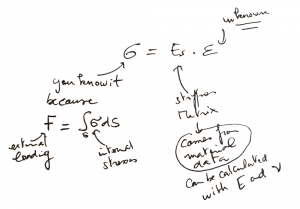 What is linear static analysis in FEA simulation? - FEA for All