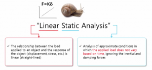 What is linear static analysis in FEA simulation? - FEA for All