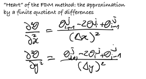What’s the difference between FEM and FDM? - FEA for All