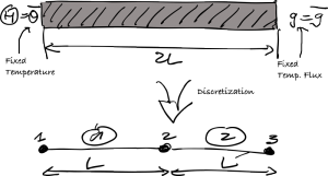 What’s the difference between FEM and FDM? - FEA for All
