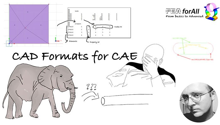 Understand the IGES CAD format and its structure - Feaforall