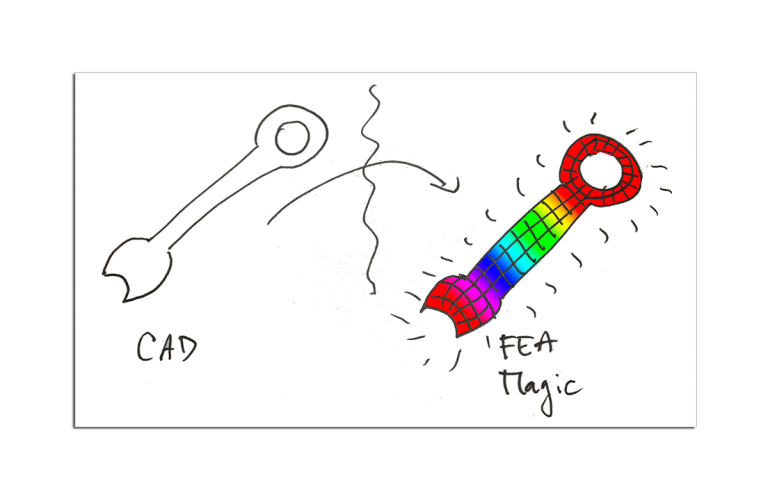 How to recognize a beginner in FEA? - FEAforall