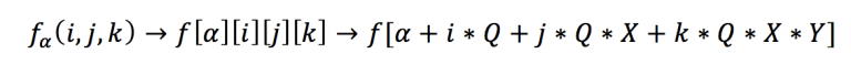 How To Implement The Lattice Boltzmann Method Lbm With A Single