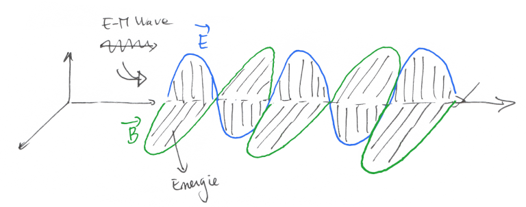 What is a sound wave & How does it propagate? - FEA for All
