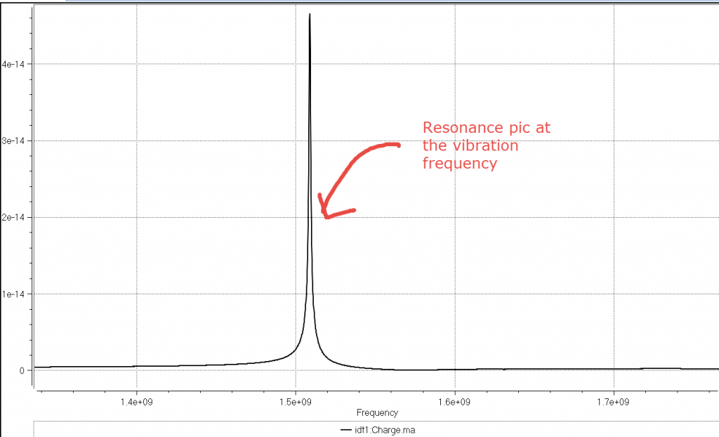 All the things you always wanted to know about electronic filters - FEA ...