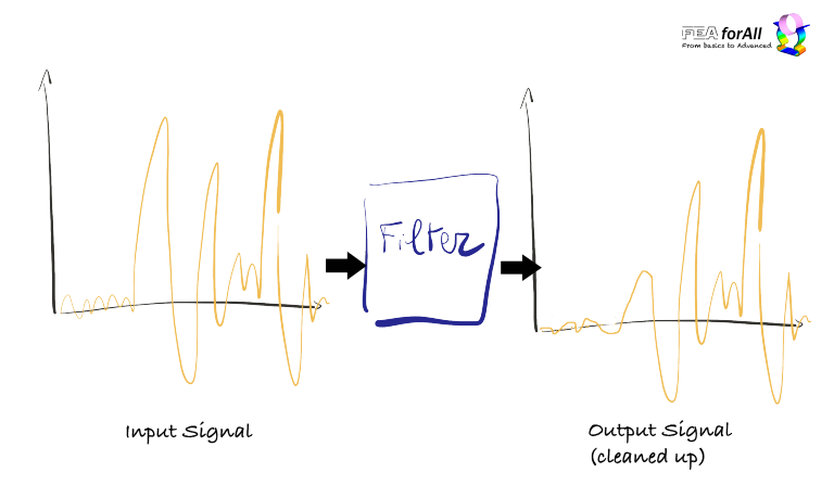 All the things you always wanted to know about electronic filters - FEA ...