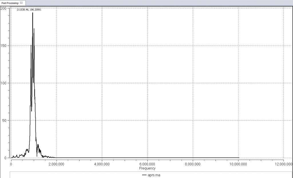 How to calculate Natural frequencies and mode shapes of a PZT Disc in ...