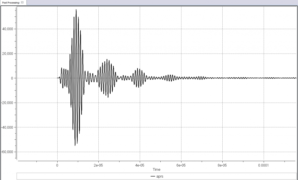 How to calculate Natural frequencies and mode shapes of a PZT Disc in ...