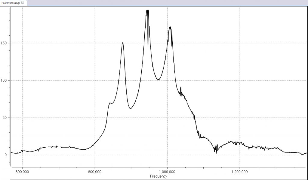 How to calculate Natural frequencies and mode shapes of a PZT Disc in ...