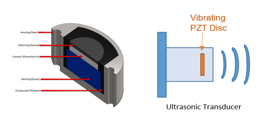 How to simulate a PZT Disc in OnScale? - FEA for All