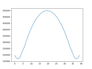 4 ways to post-process your OnScale results - FEA for All