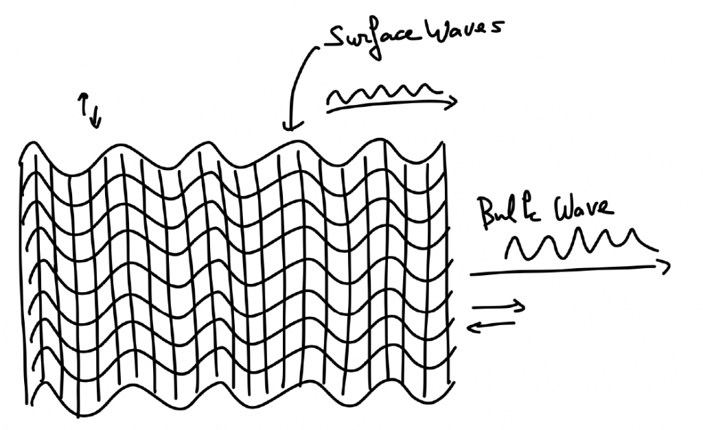 How to simulate SAW and BAW Resonators with FEA? - FEA for All
