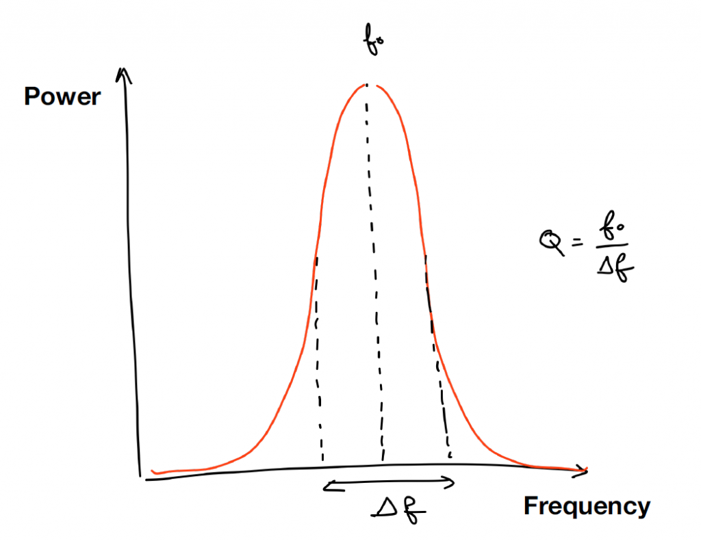 How to simulate SAW and BAW Resonators with FEA? - FEA for All