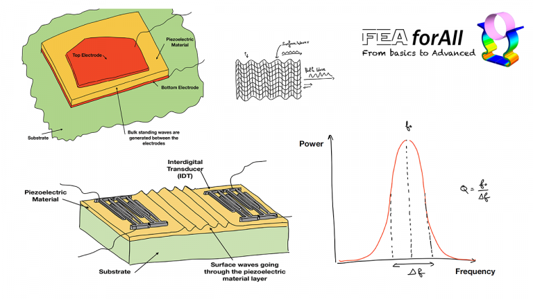 Onscale pagesepsitename%%