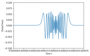 How to define a user-defined drive function for the electrode in OnScale - FEAforall