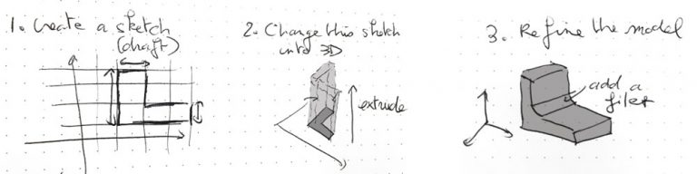 How to create a 3D CAD model? -- Getting back to the basics -- FEAforall