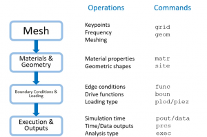 [OnScale Analyst 101] Introduction to Analyst Scripting- Part 1 - FEAForall