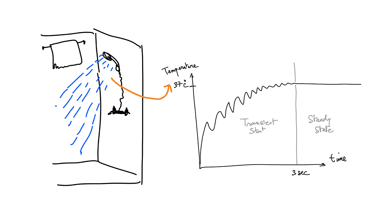 How To Get Started With Transient Fea Simulation Feaforall