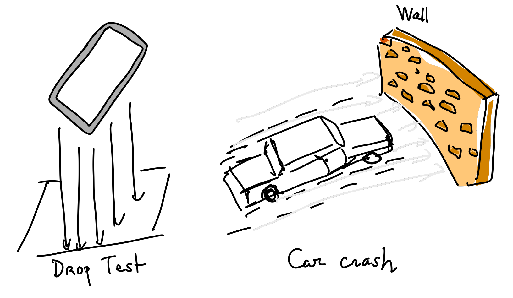 How to get started with transient FEA simulation - FEAForall