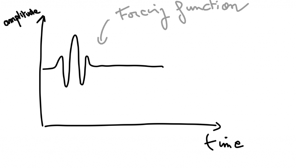How to get started with transient FEA simulation - FEAForall