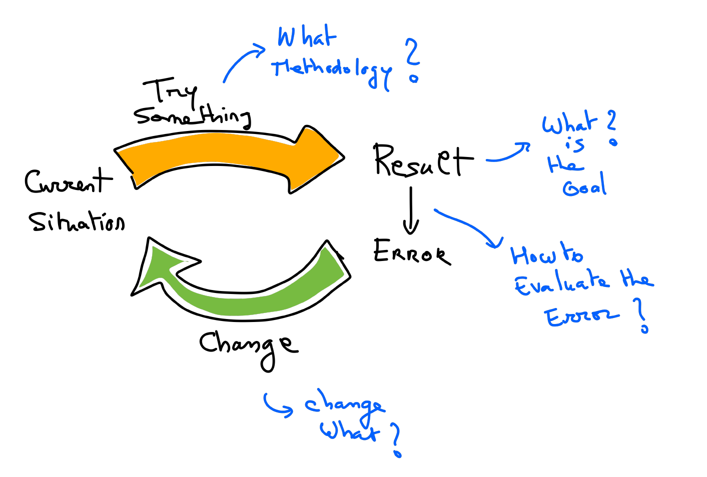 How to improve any kind of system or design...or yourself - FEAforall
