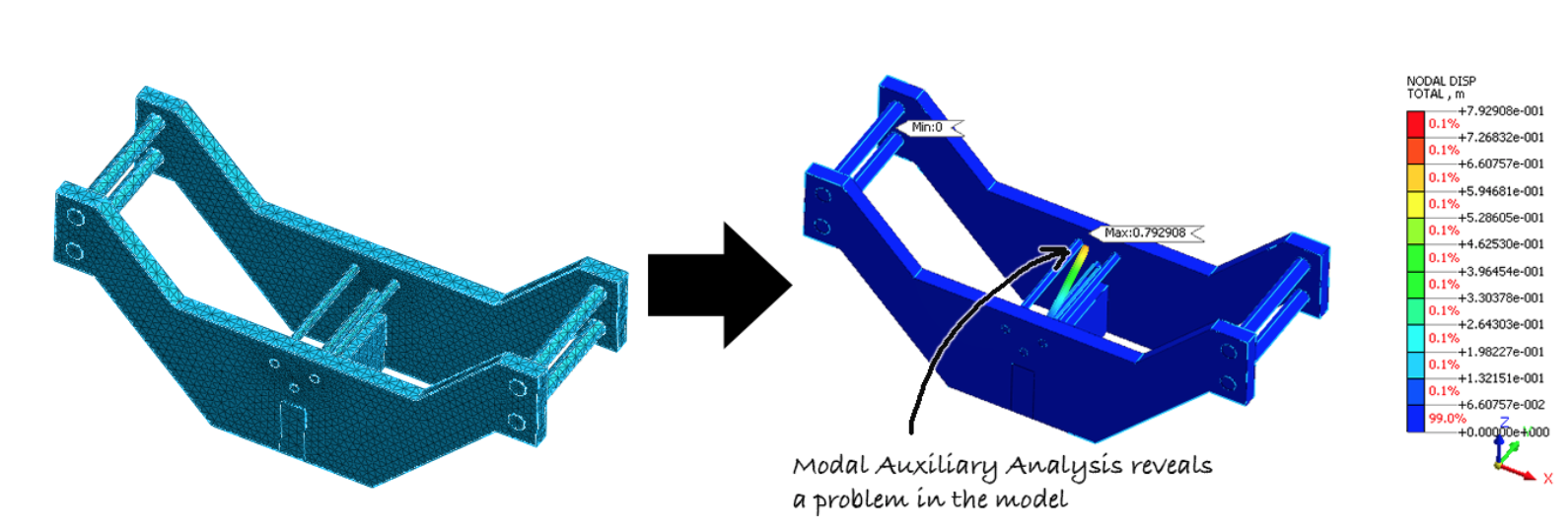 [Video] What is Modal Analysis in FEA Simulation? - FEAforall