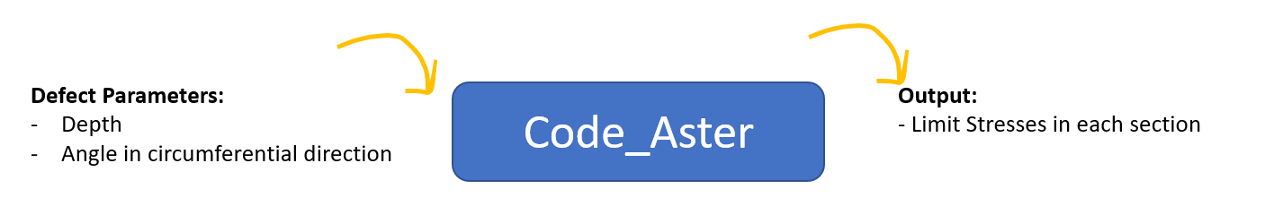 Engineer Story Why Should You Develop Your Own Codeaster Module