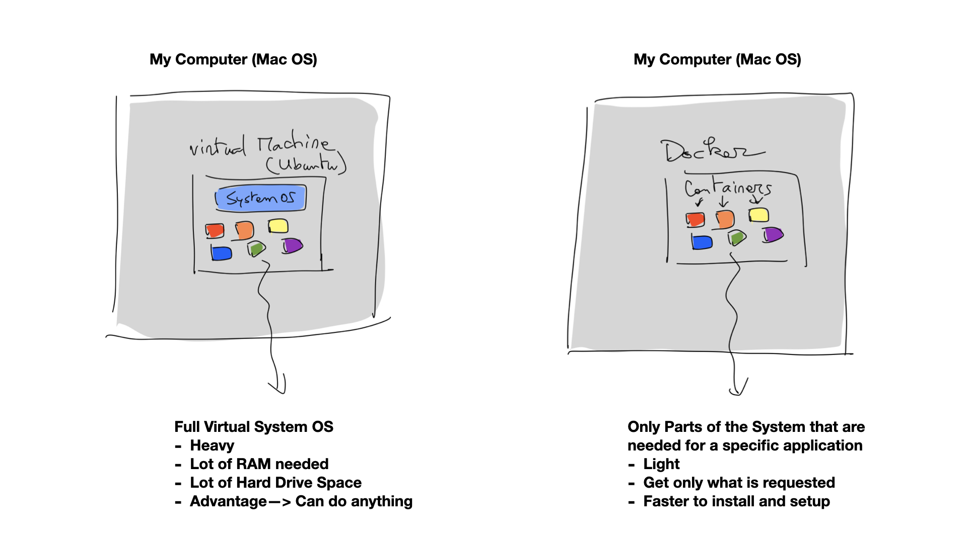 Running Openfoam With Docker On My Mac M1 Pro Feaforall