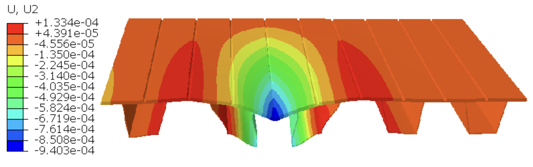 Code_Aster VS Abaqus: Comparison of Usage and Accuracy for bridge deck deflection simulation ...