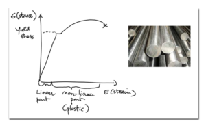 What is linearity and what's the difference with nonlinear simulation ...