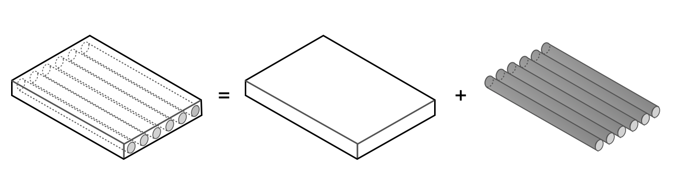 Composite Materials: Where do they come from?