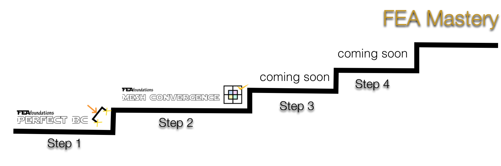 [Course] FEA foundations: Mesh Convergence - FEA for All