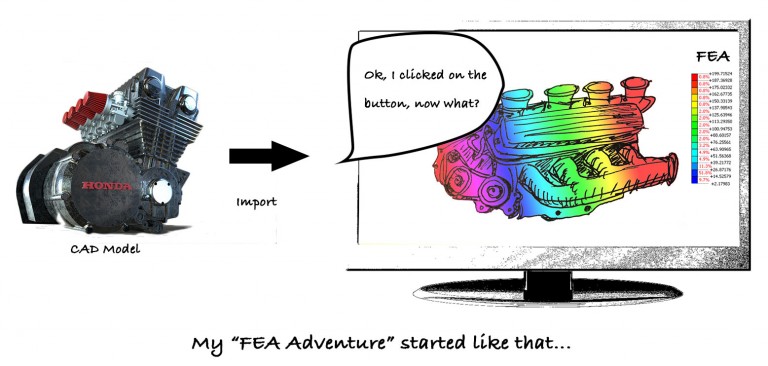 FEA Design System 4: Understand the Physics, FEA Analysis Types and ...