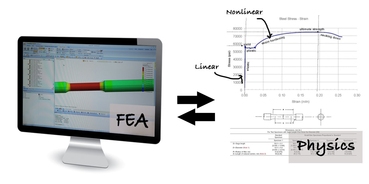 FEA Design System 4: Understand the Physics, FEA Analysis Types and ...